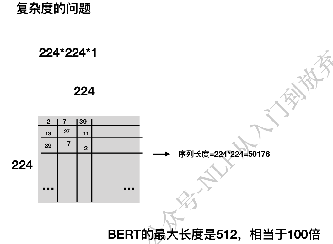 Vision Transformer细节理解_transformer中的cls-CSDN博客