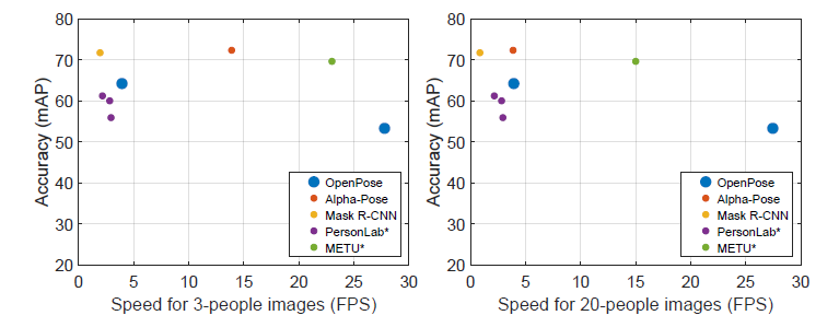 OpenPose学习笔记_openpose网络结构-CSDN博客