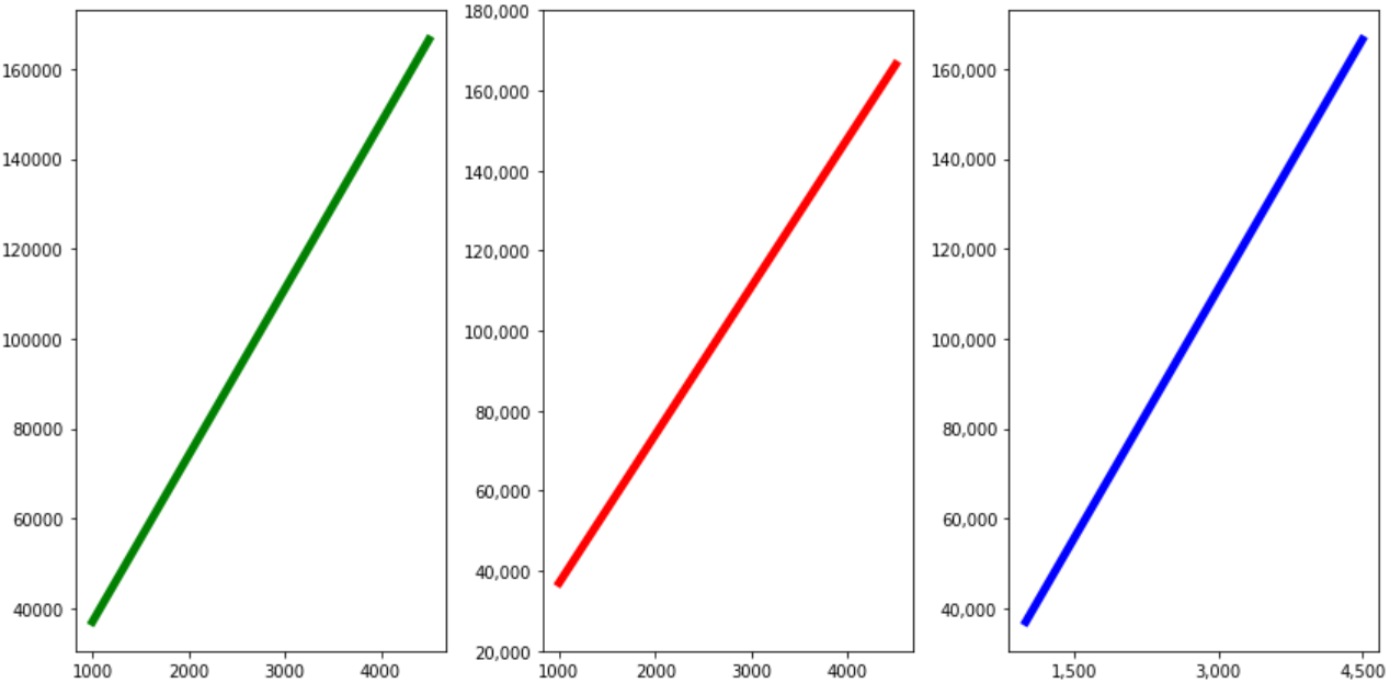 【翻译】：UserWarning:FixedFormatter should only be used together with FixedLocator-CSDN博客