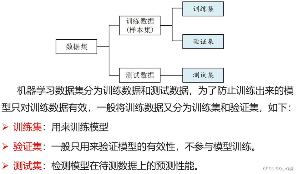Nlp Beginner任务一学习笔记：基于机器学习的文本分类classify The Sentiment Of Sentences From The Rotte Csdn博客
