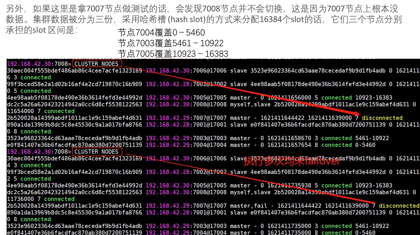 Cluster模式搭建_no cluster configuration found-CSDN博客