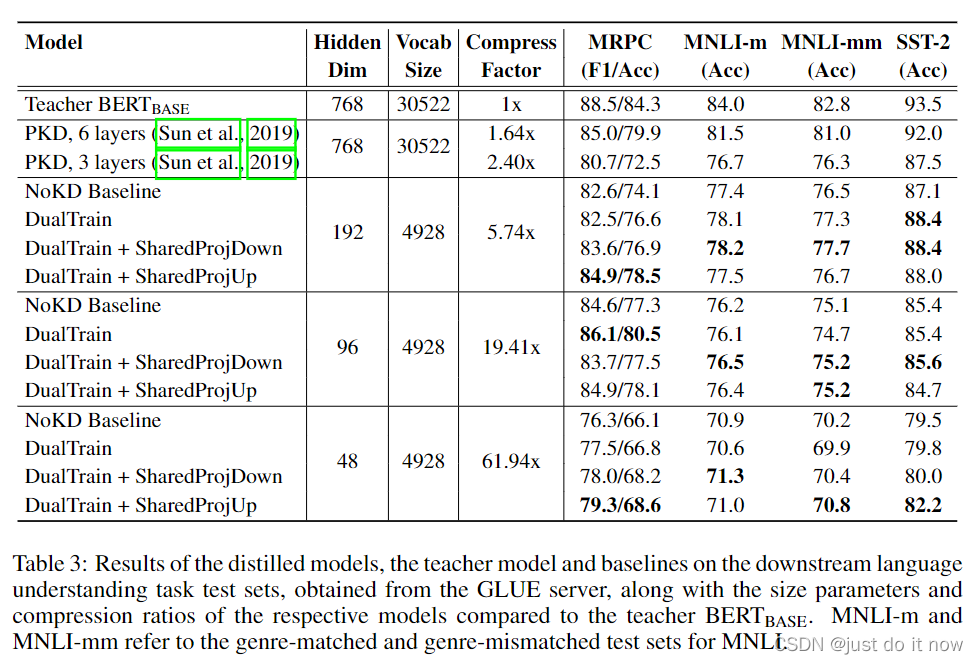 BERT知识蒸馏_mobilebert-CSDN博客