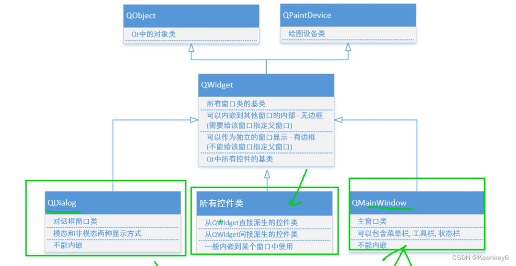 Qt笔记总结——知识点回顾（自用）qt开发笔记 Csdn博客