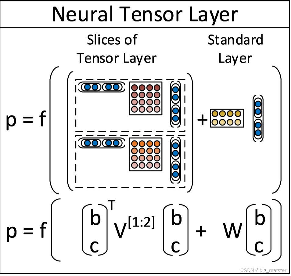 Recursive deep models for semantic compositionality over a sentiment treebank_stanford sentiment ...