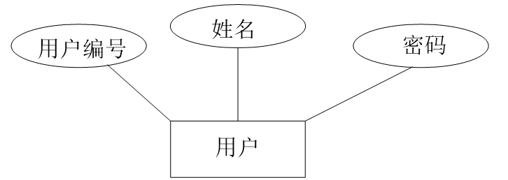 基于javaweb小说阅读管理系统设计与实现(项目源码设计报告)javaweb小说阅读网站源码 Csdn博客 9042