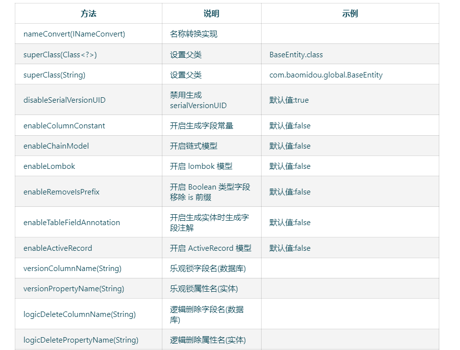 MyBaitsPlus---MP代码生成器使用指南_mybatis plus代码生成器 templateconfig-CSDN博客