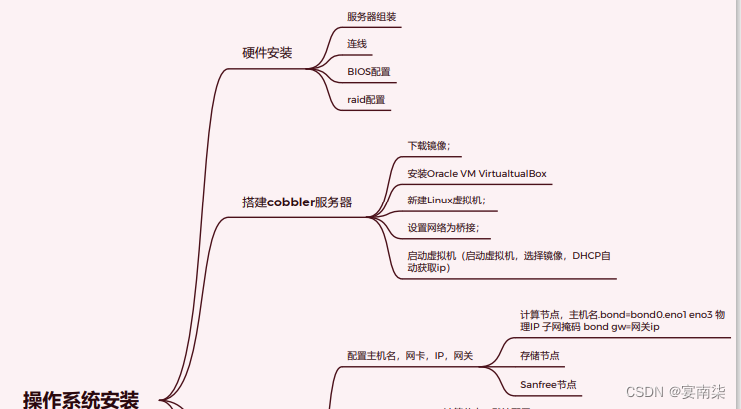qdata安装_宴南柒的博客-CSDN博客_qdata