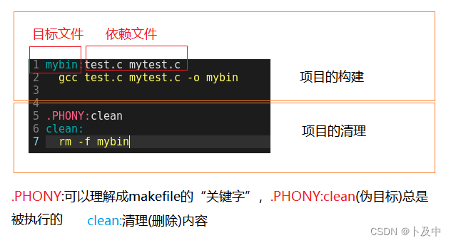 Linux Makemakefile的使用多文件的编写linux编写一个makefile文件辅助编译工程 Csdn博客 