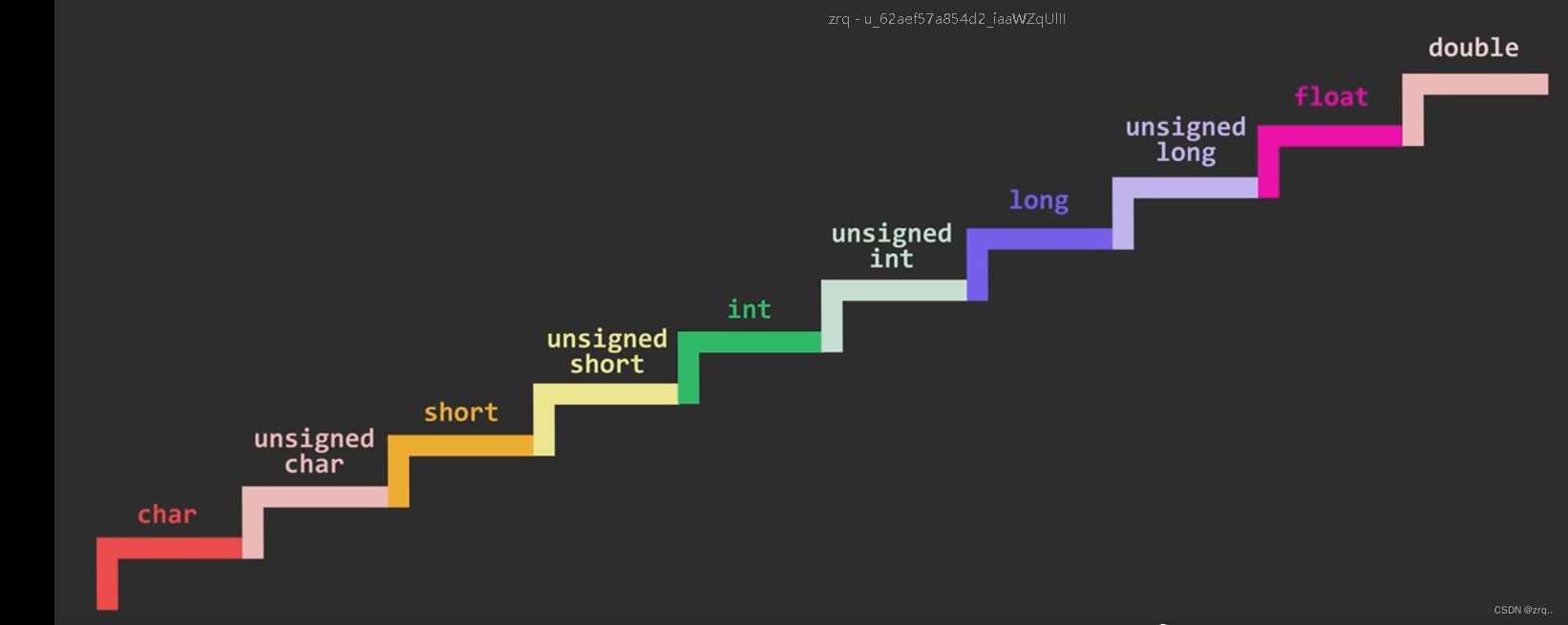 printf,scanf打印格式_打印scanf的结果-CSDN博客