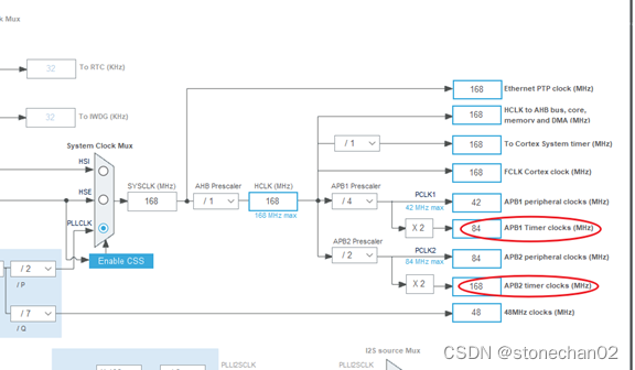 ODrive0.5.5源码分析(2) 时钟和定时器_odrive源码-CSDN博客