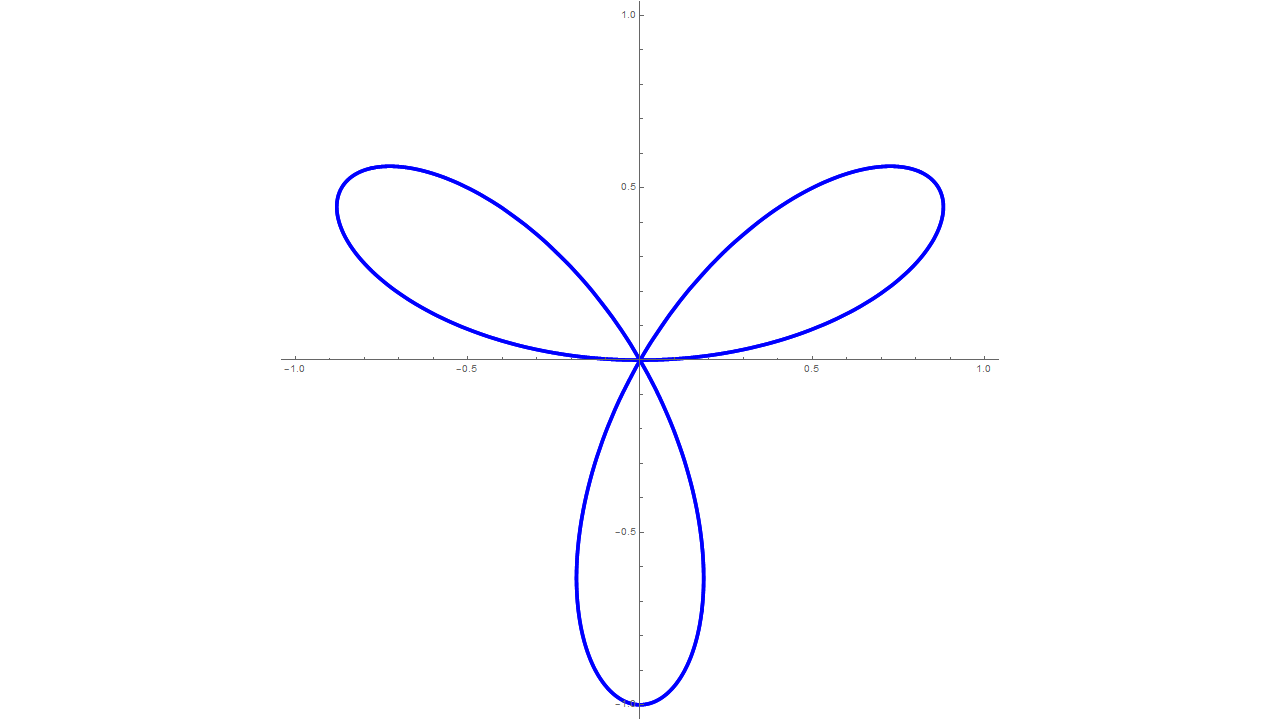 三叶玫瑰线的膨胀（mathematica演示） 三叶玫瑰线参数方程图像 Happy画板的博客 Csdn博客