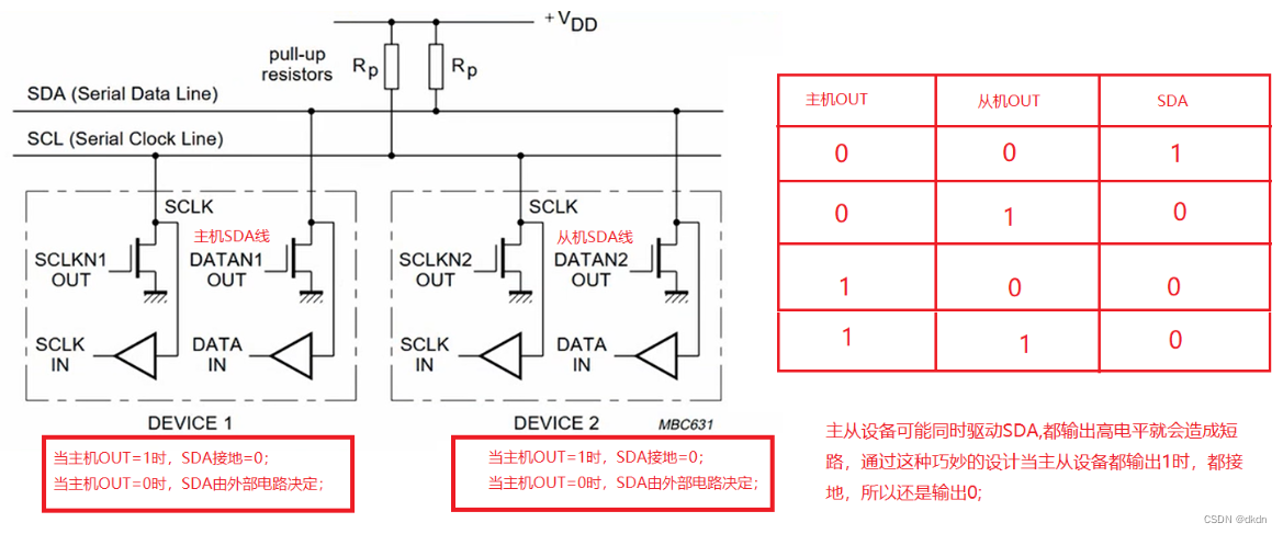 STM32MP157A | I2C总线_stm32mp157 启动 error: i2c device not ready-CSDN博客