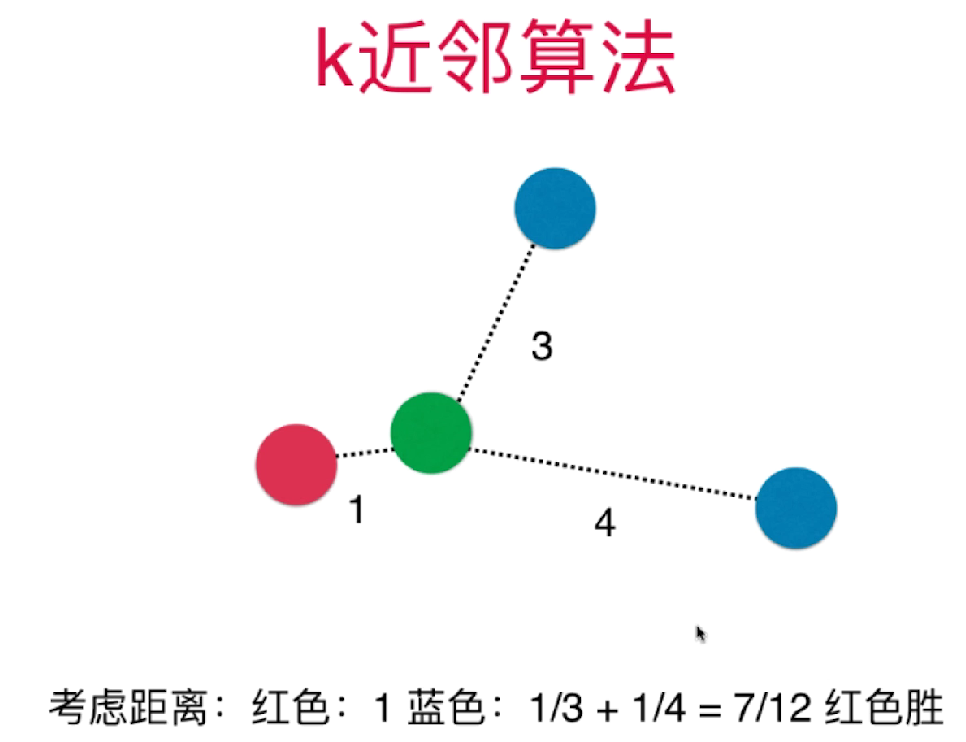 [云炬python3玩转机器学习]4-5寻找k近邻算法中最好的超参数k和p_python k近邻找参数-CSDN博客