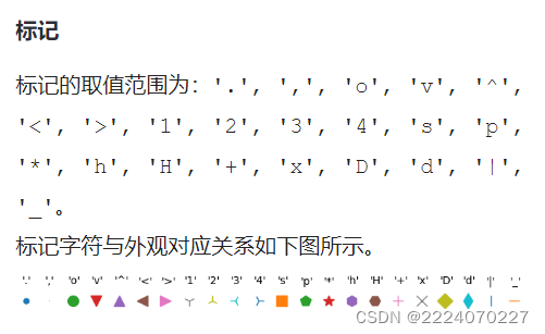 数据可视化之fmt参数matplotlib Fmt Csdn博客