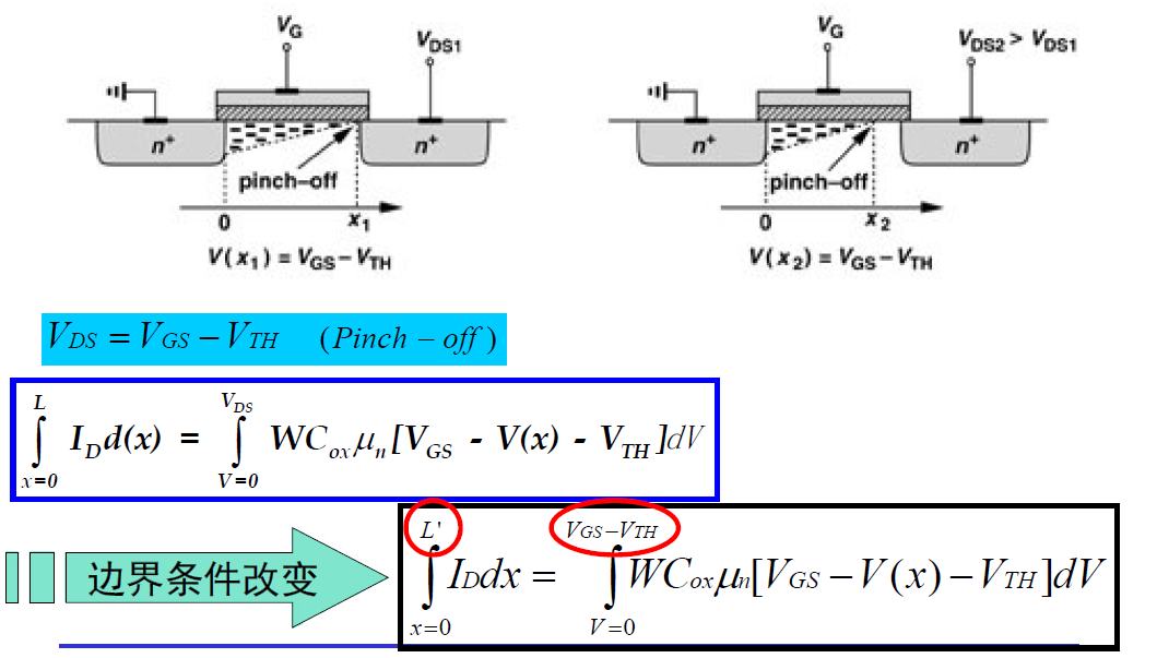 模拟CMOS集成电路学习笔记——MOS器件物理基础_mos学习笔记-CSDN博客