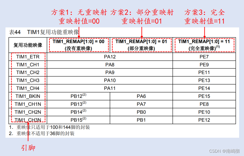 GPIO AFIO_afio和gpio的区别-CSDN博客