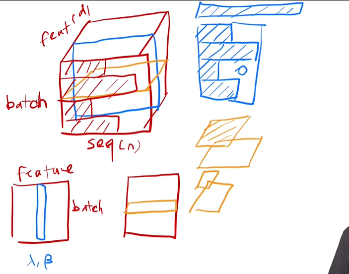 BatchNorm，LayerNorm，InstanceNorm，GroupNorm ResNet_pytorch groupnorm resnet-CSDN博客