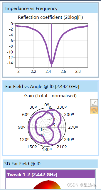 Antenna Magus，值得推荐的2.45GHz天线（Bluetooth 蓝牙天线 和 WiFi天线）仿真工具-CSDN博客