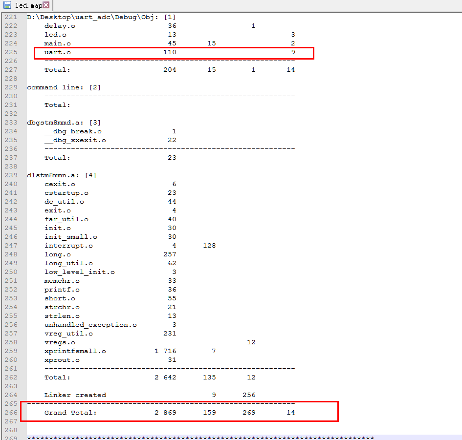 在STM8单片机中自己实现 printf（）函数功能_单片机 不用库函数 写一个printf-CSDN博客