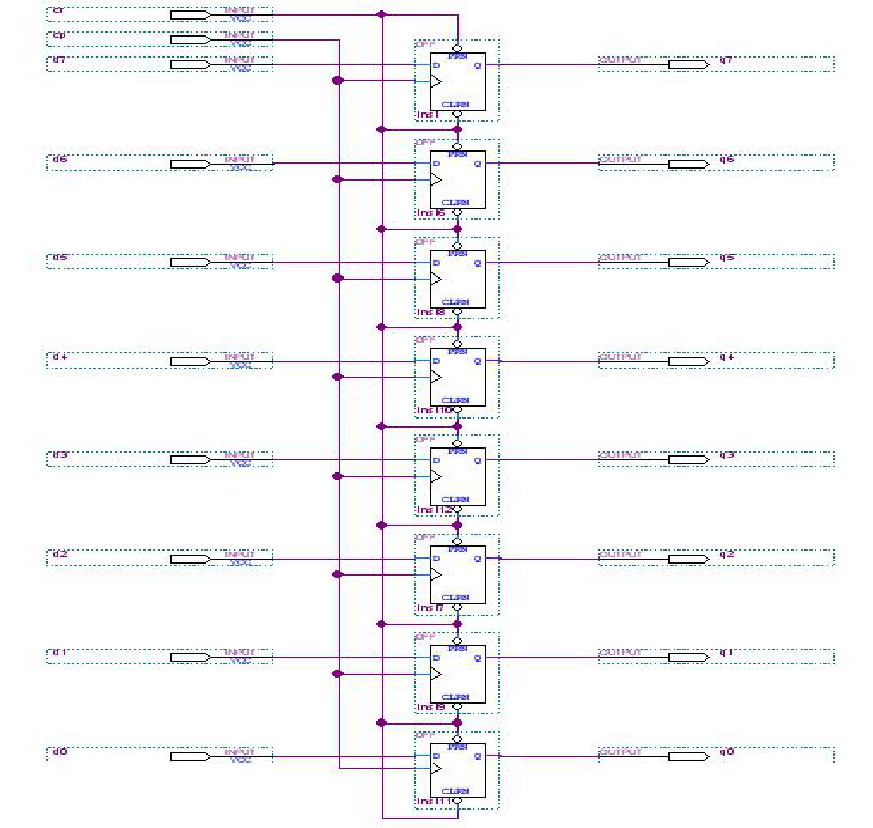 QuartusⅡ中的D触发器（dff）中，prn和clrn引脚的区别_d触发器prn-CSDN博客
