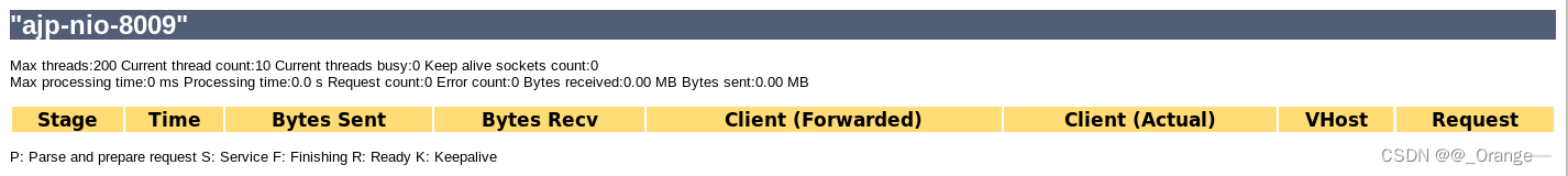 Tomcat部署及优化_tomcat 部署 配置cpu核数-CSDN博客
