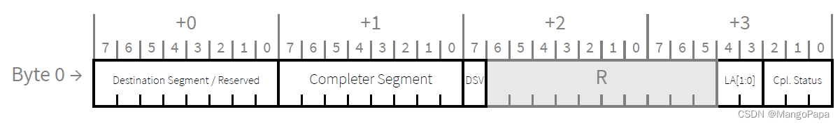 PCIe OHC 介绍-CSDN博客