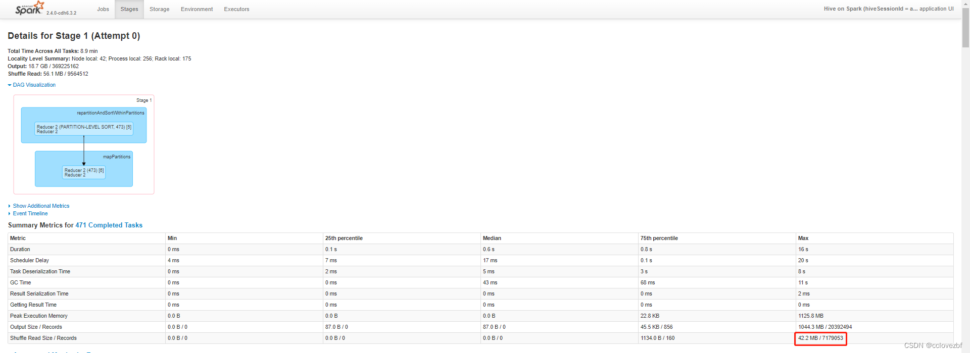 hive on spark 之通过spark web ui详解数据倾斜及思路历程_hive on spark 数据倾斜-CSDN博客