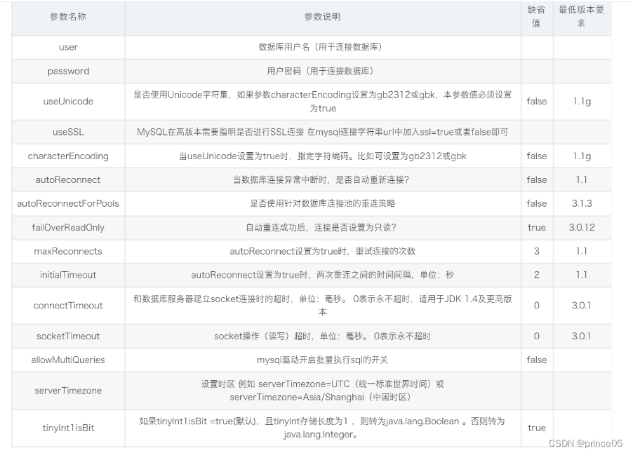 Springboot 配置连接数据库springboot连接数据库的配置 Csdn博客