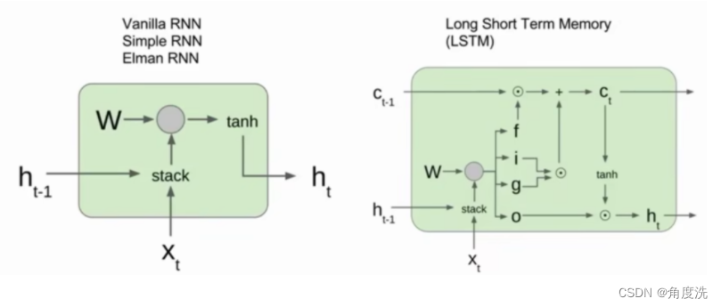 cs231n assignment3解析_cs231n作业3答案-CSDN博客