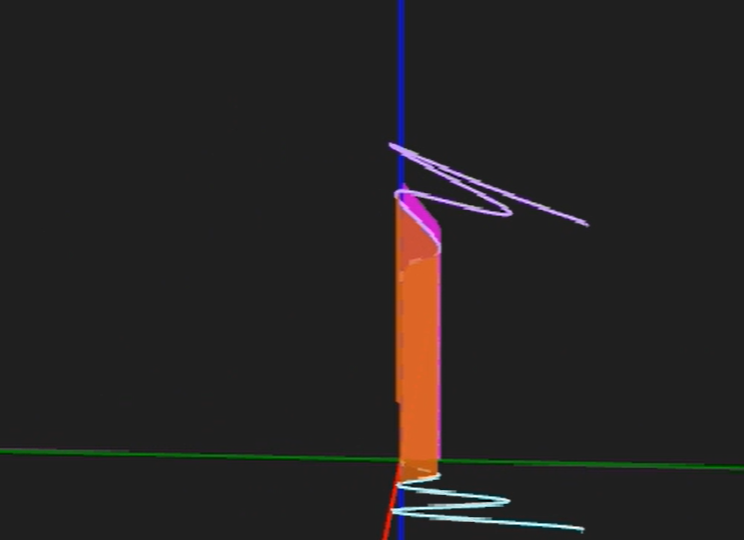 曲线积分（Line Integral）-CSDN博客