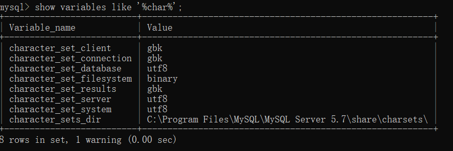 Mysql的中文变‘？’的解决办法_mysql数据库表中中文显示为?-CSDN博客