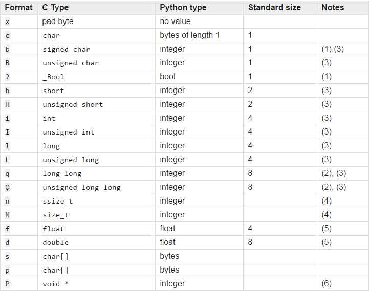 python玩转modbus_python modbus-CSDN博客