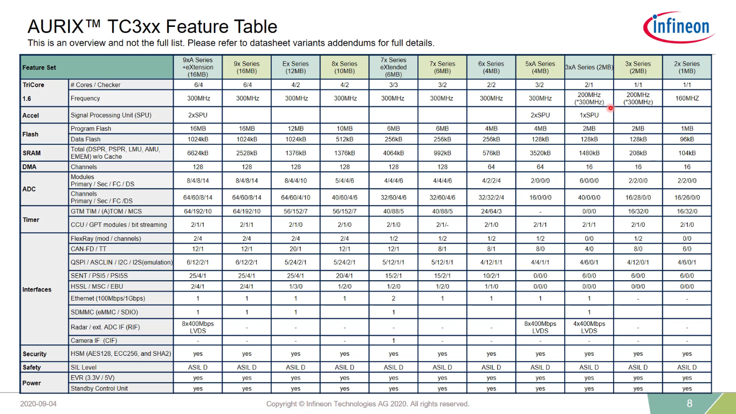 AURIX™ TC3xx 培训-进阶版 AURIX TC3xx简介_aurix tc3xx 培训 进阶版-CSDN博客