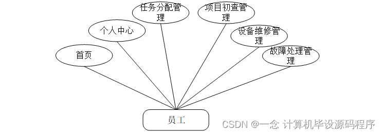 【附源码】java计算机毕业设计智慧消防维保系统后端(程序lw部署)消防维保管理系统的设计与实现 Csdn博客