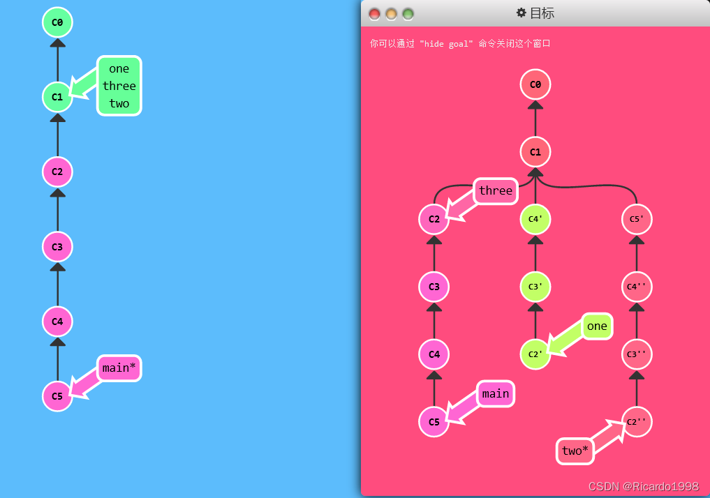 【learngitbranching】05高级操作 Csdn博客 