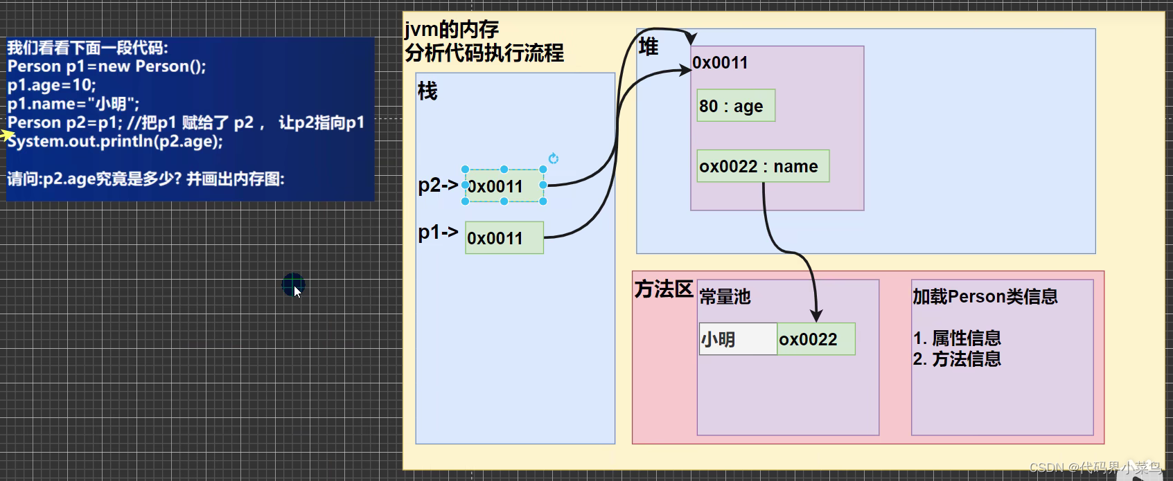 第六章:面向对象编程(基础部分)public Double Calculateasl Private Int Calcula Csdn博客