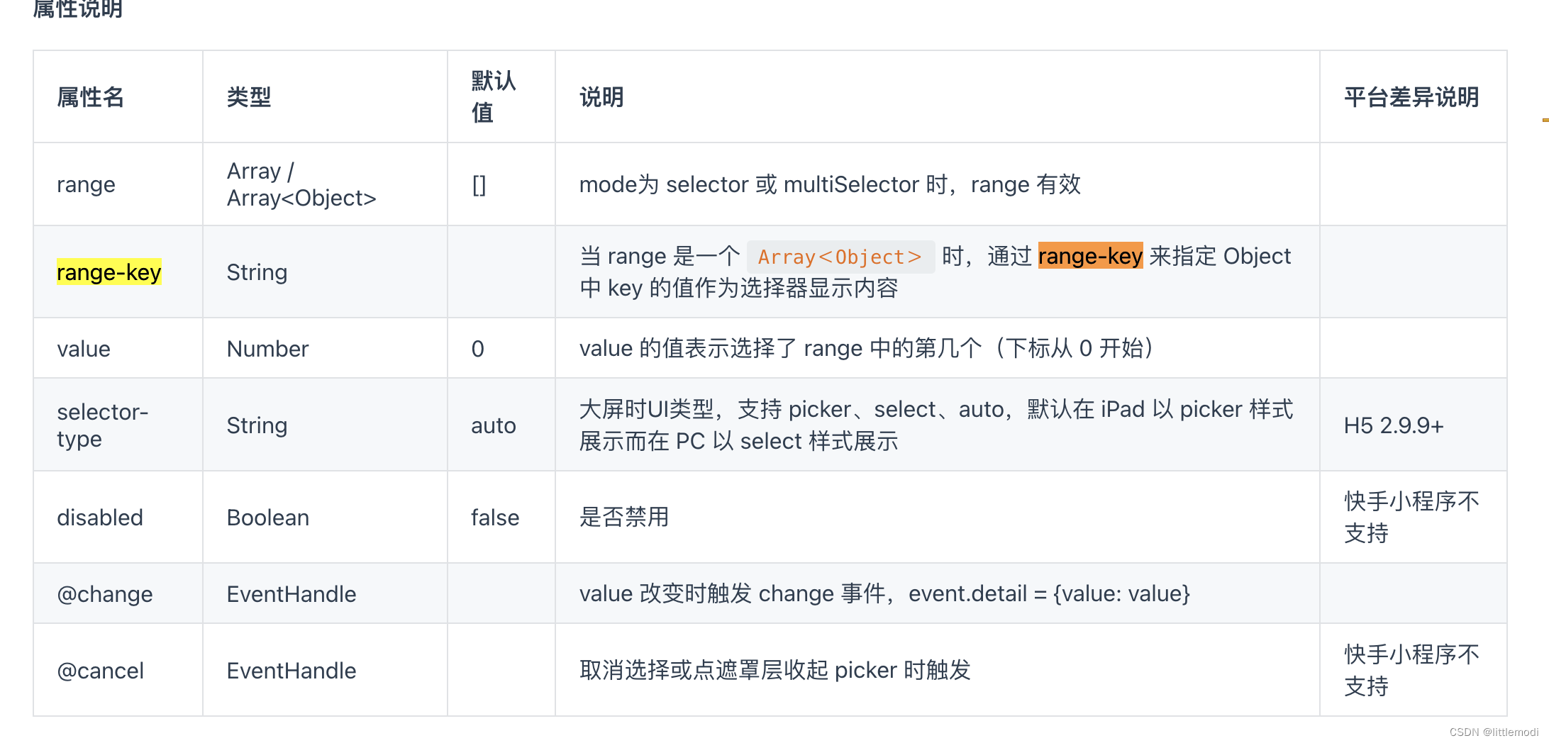 小程序picker选择器使用过程中遇到的问题_picker地址选择 微信小程序拉不起来地址-CSDN博客
