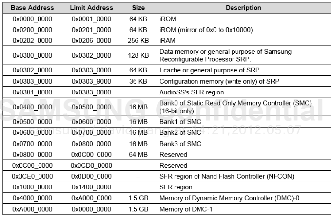 ARM接口编程-GPIO_gpf3.con=(gpf3.con&~(0xf