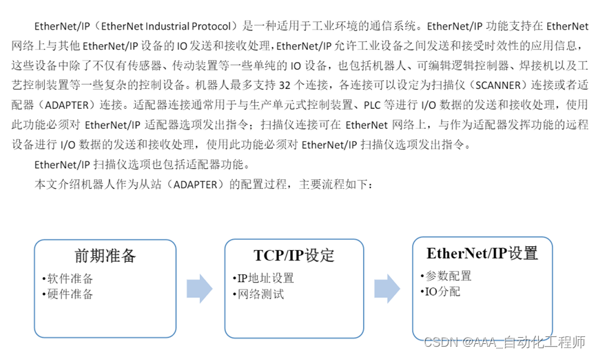 Fanuc机器人作为ethernetip通信从站的相关配置方法fanuc机器人以太网通讯配置 Csdn博客