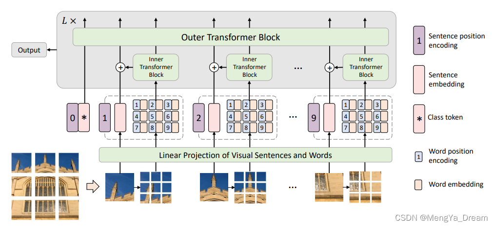 TNT-Transformer in Transformer_tnt transformer-CSDN博客