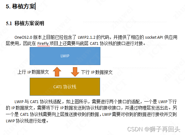 LWIP在PS协议栈上的移植方案_ps端lwip协议-CSDN博客