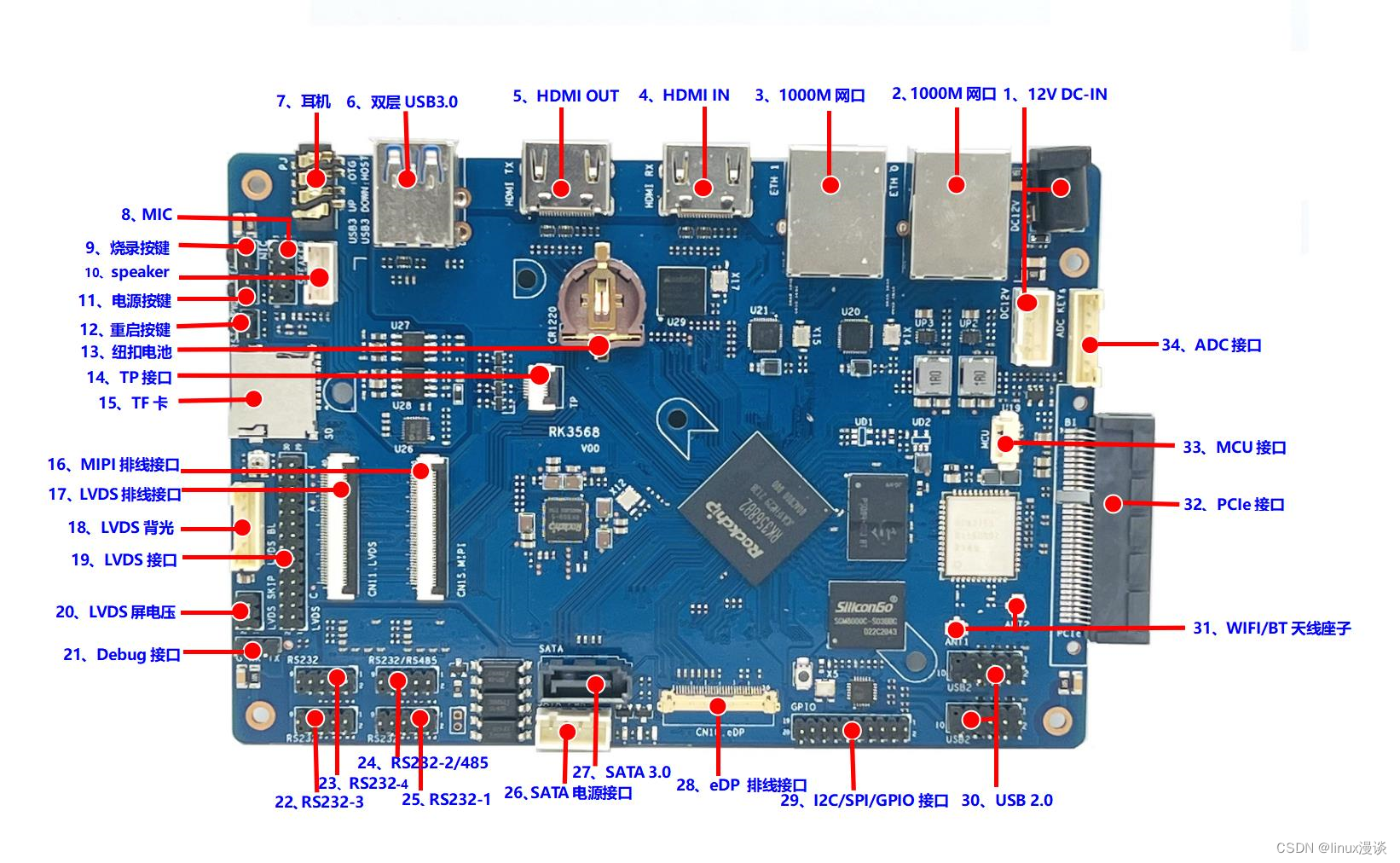 ipkvm 之 RK3568 usb gadget-CSDN博客