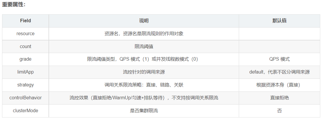 Setinel流控、服务熔断、服务降级和seate分布式事务处理-CSDN博客