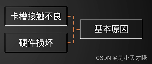 服务器硬件学习-GPO了解_gpo接口-CSDN博客