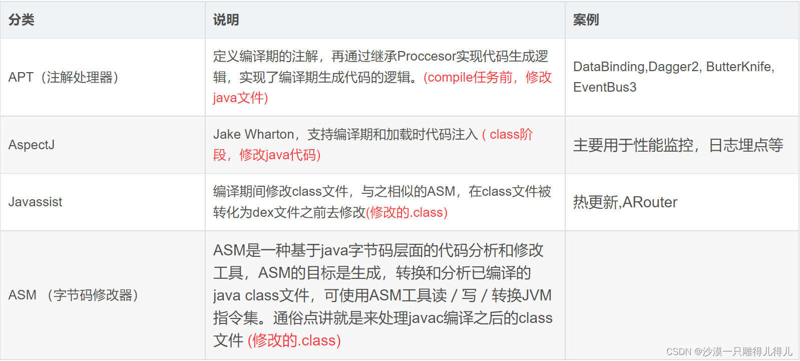 面试：AOP实现方式总结_android aop框架 面试-CSDN博客