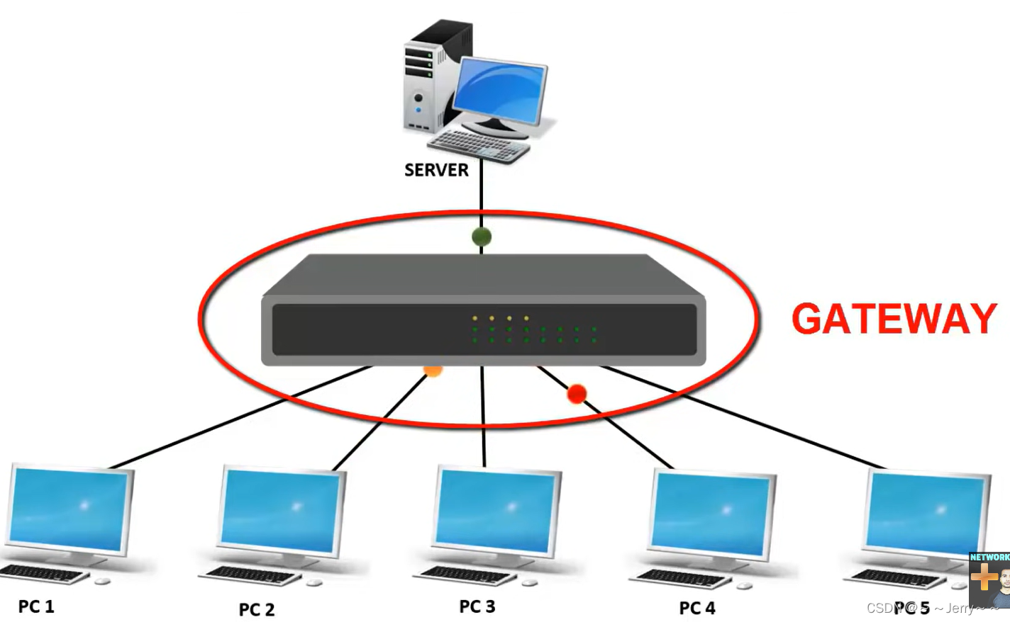 gateway网关_devserver gateway-CSDN博客