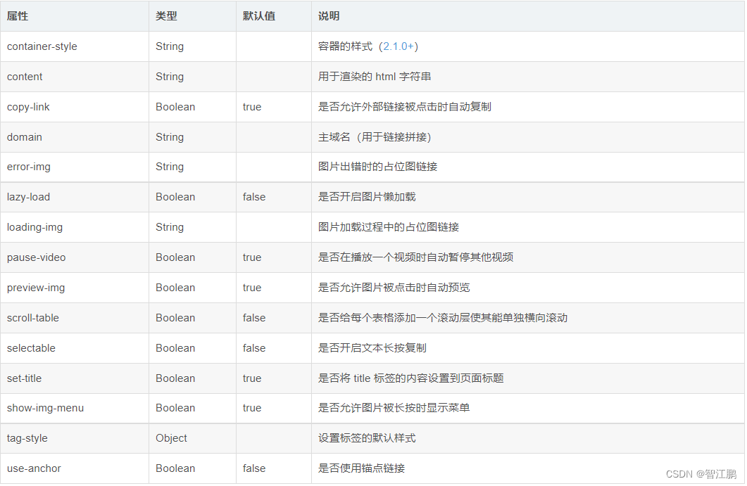 Uniapp 富文本编辑器uniapp 富文本 Csdn博客
