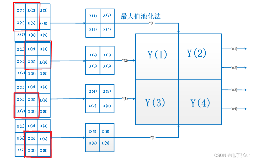 Cnn卷积神经网络手写数字识别 Vhdl Matlab 带源码matlab Vhdl Csdn博客