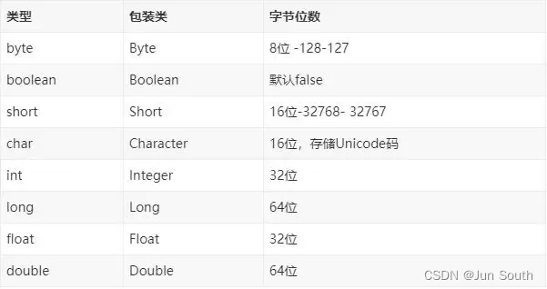 Java 提供的原子操作类atomicinteger 重置 Csdn博客