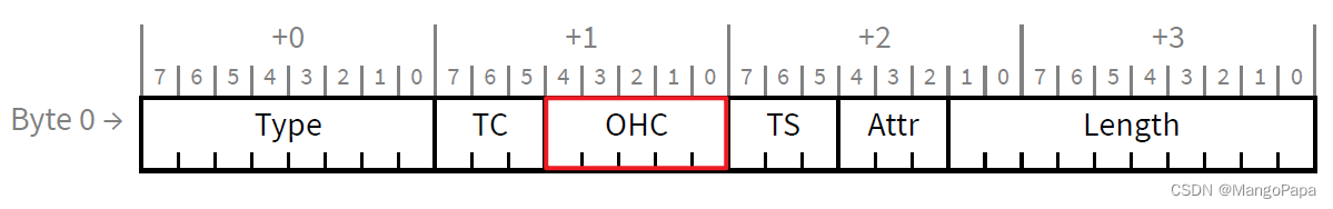 PCIe OHC 介绍-CSDN博客